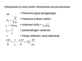 Getaran Bebas Teredam.pptx