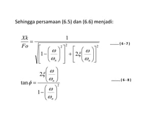 Getaran Bebas Teredam.pptx