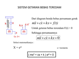 Getaran Bebas Teredam.pptx