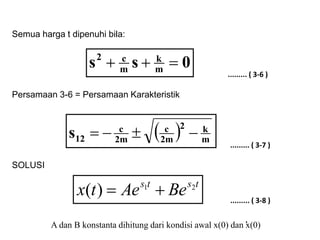 Getaran Bebas Teredam.pptx