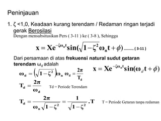 Getaran Bebas Teredam.pptx