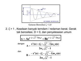 Getaran Bebas Teredam.pptx