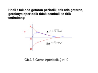 Getaran Bebas Teredam.pptx