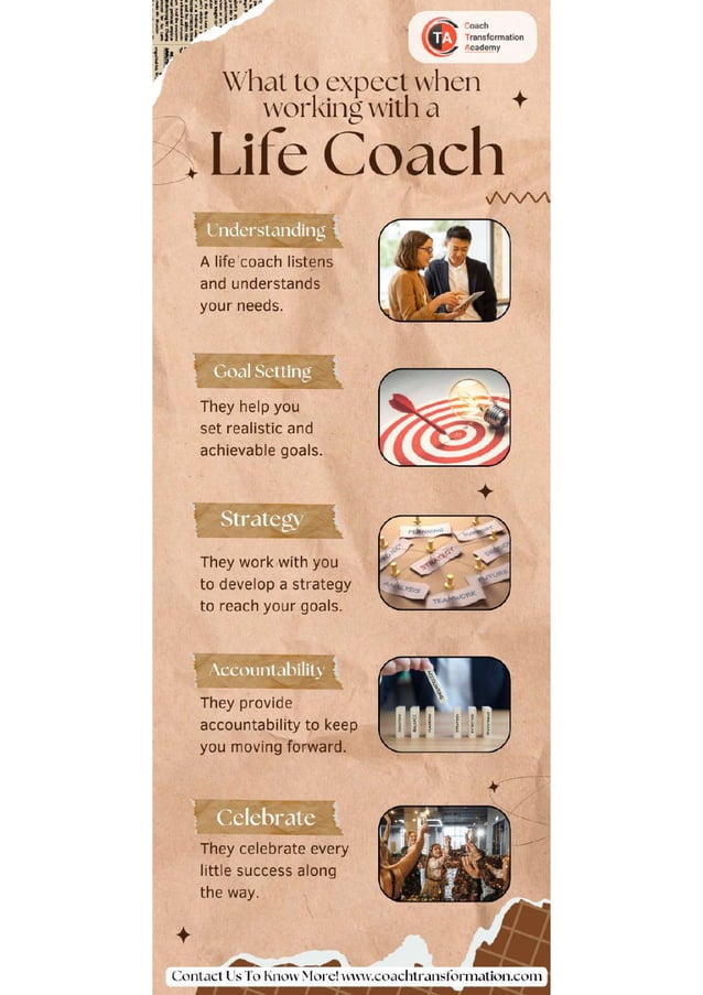 Get Certified Professional Life Coach Training at Coach Transformation Academy | PDF