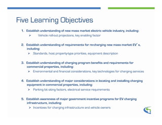 Electric Vehicle Charging Stations for Commercial Real Estate ...