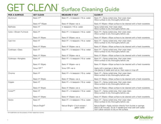 Get clean surface guide | PPT