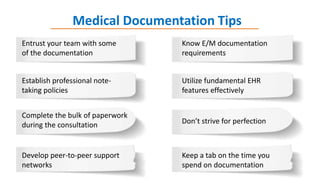Get Clinical Notes on Time with Accurate Documentation | PPSX