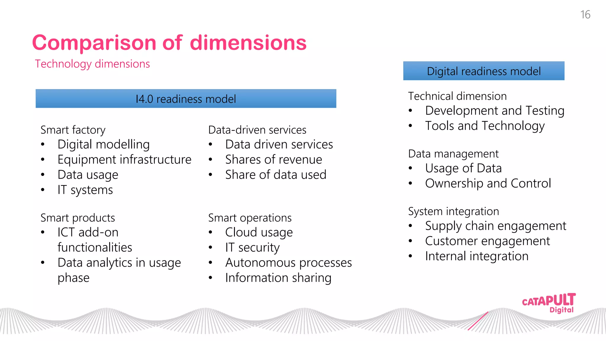 Digital Readiness Level (DRL), Simon Barnes | PDF