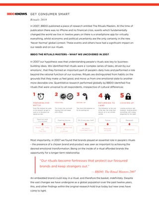Get Consumer Smart - Rituals 2019 | PDF