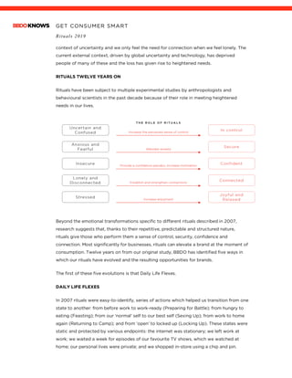 Get Consumer Smart - Rituals 2019 | PDF