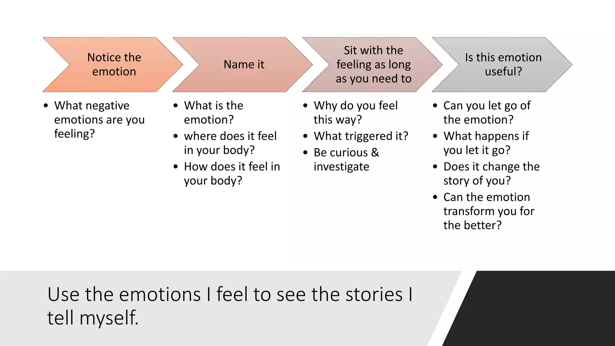 Get curious with your emotions | PPTX