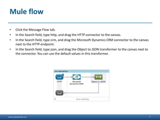 Get Data from Microsoft CRM using Mule ESB | PPTX