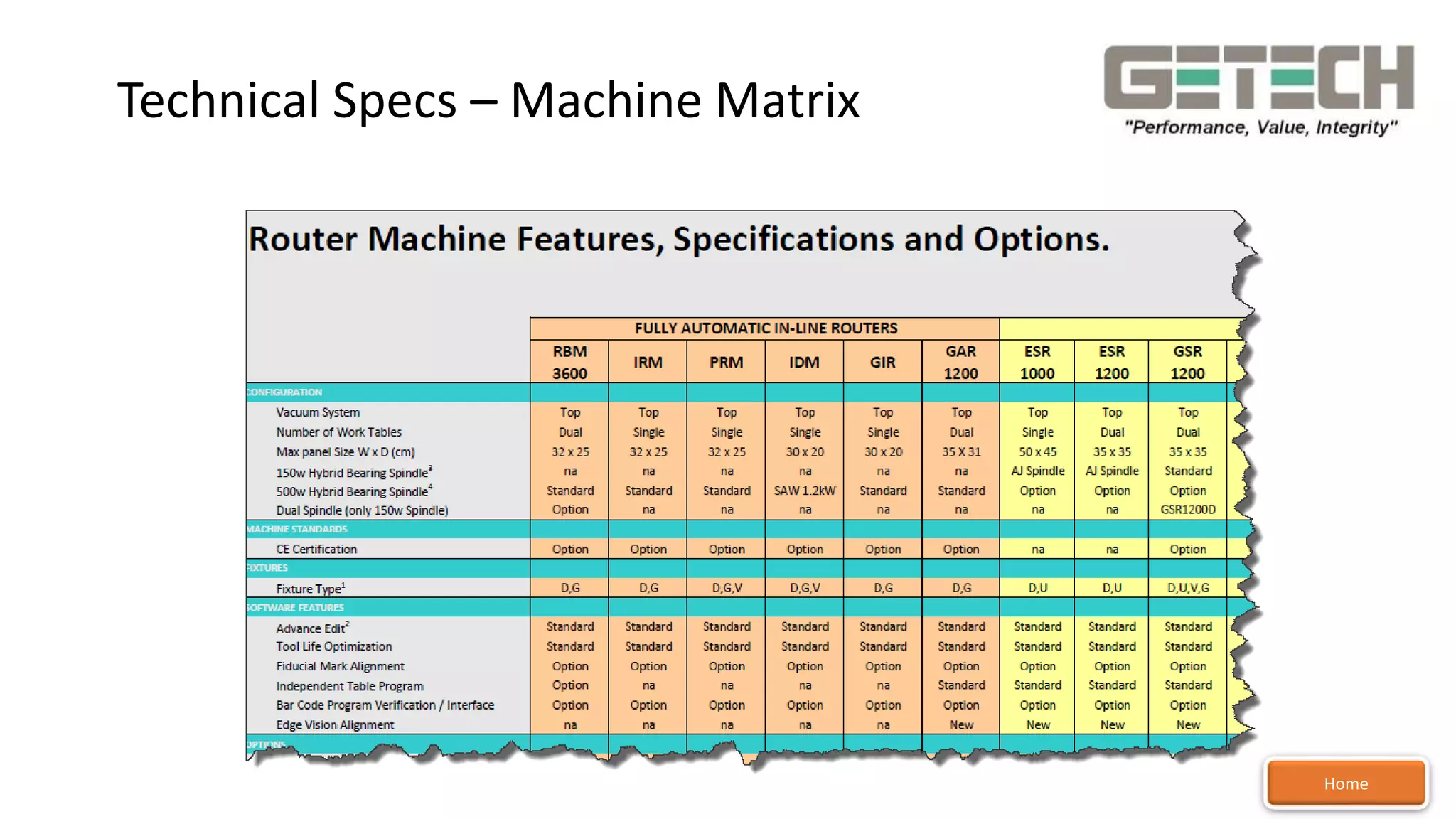 Getech Corporate Overview | PPTX