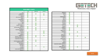 Getech Corporate Overview | PPTX