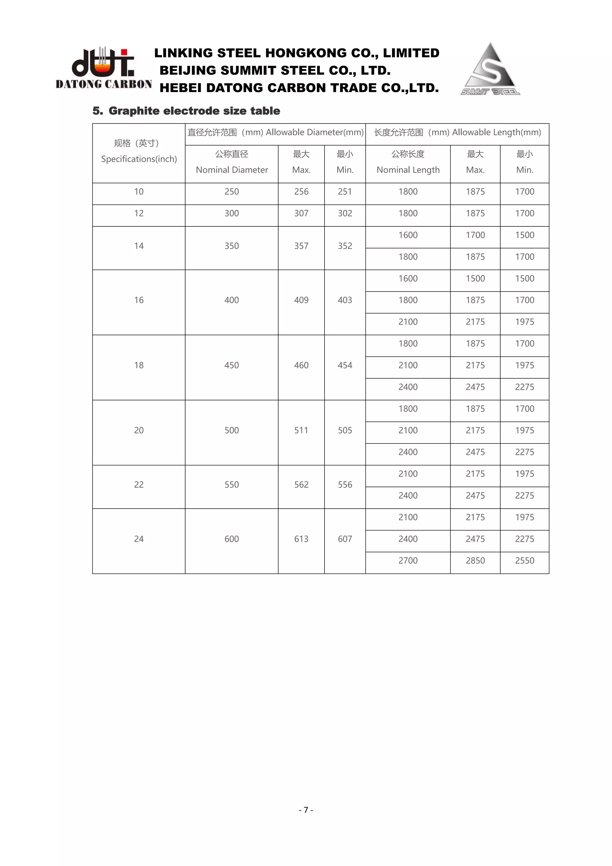 graphite electrode technical presentation | PDF