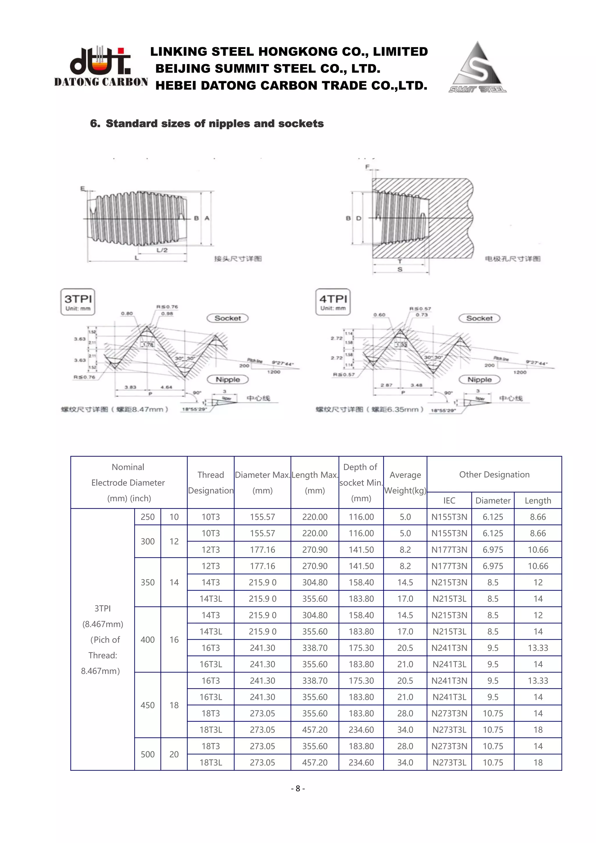 graphite electrode technical presentation | PDF
