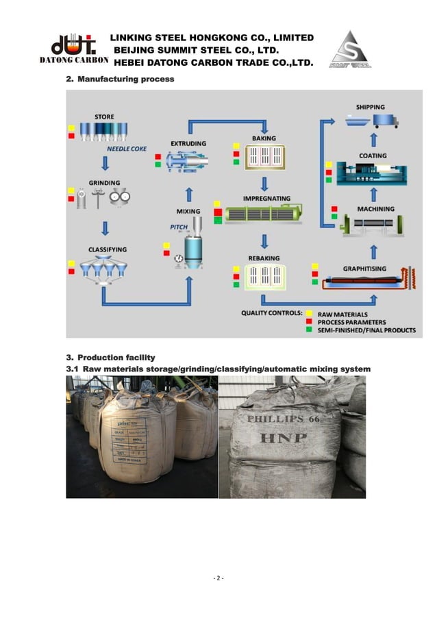 graphite electrode technical presentation | PDF