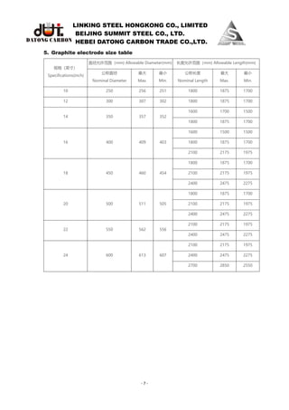 graphite electrode technical presentation | PDF