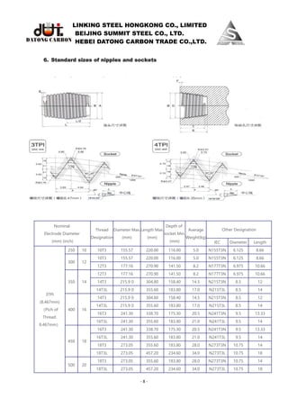 graphite electrode technical presentation | PDF