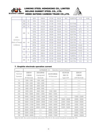 graphite electrode technical presentation | PDF