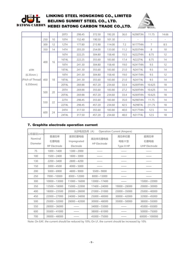 graphite electrode technical presentation | PDF
