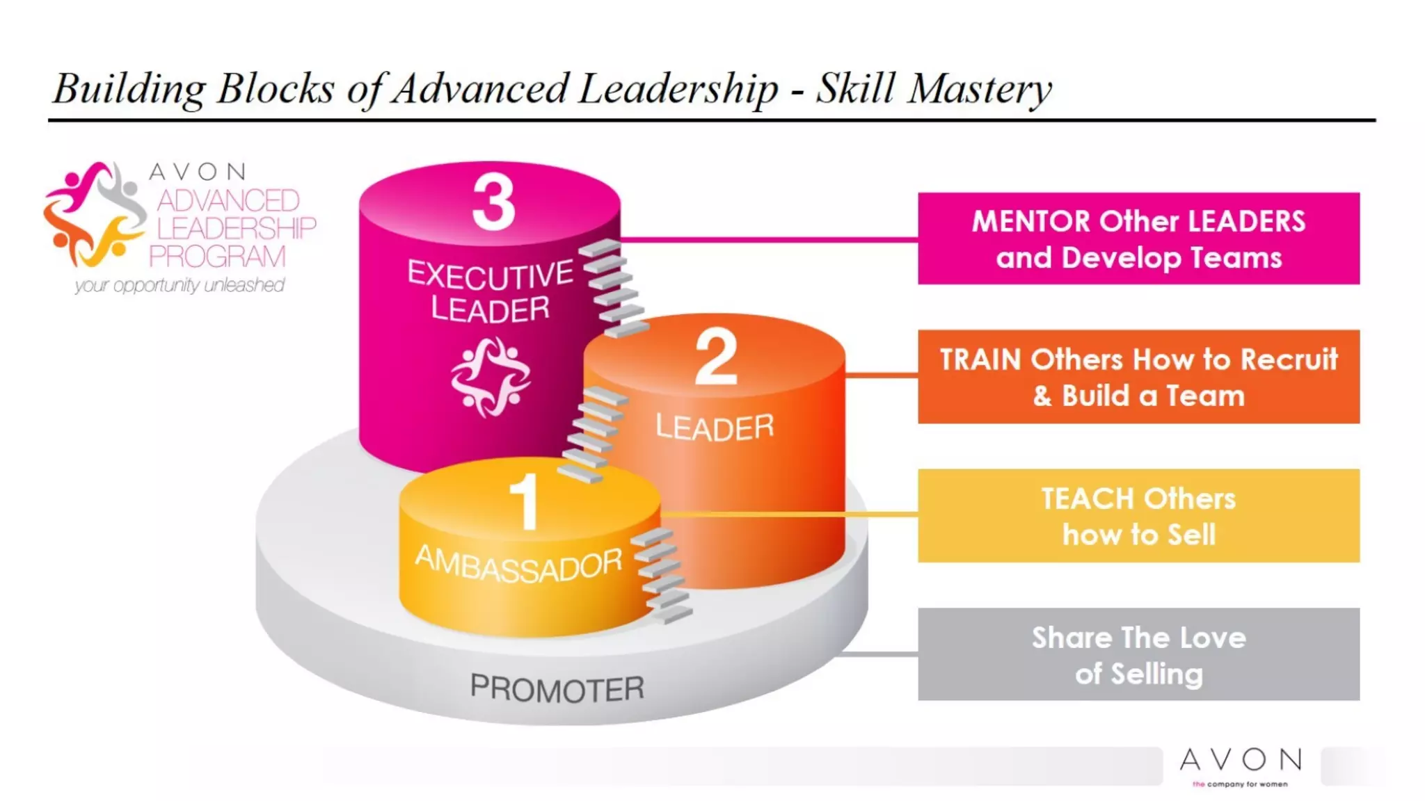 Avon Get Fit Workshop Presentation | PPT