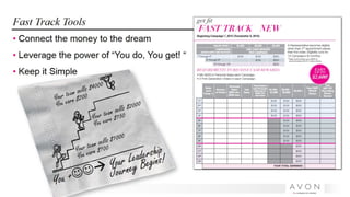 Avon Get Fit Workshop Presentation | PPT