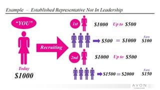 Avon Get Fit Workshop Presentation | PPT