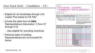 Avon Get Fit Workshop Presentation | PPT