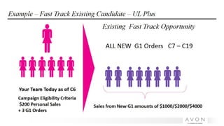 Avon Get Fit Workshop Presentation | PPT