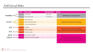 Avon Get Fit Workshop Presentation | PPT