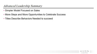 Avon Get Fit Workshop Presentation | PPT