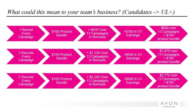 Avon Get Fit Workshop Presentation | PPT