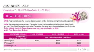 Avon Get Fit Workshop Presentation | PPT