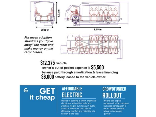 E-Jeepney: EV kits | PPTX