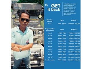 E-Jeepney: EV kits | PPTX