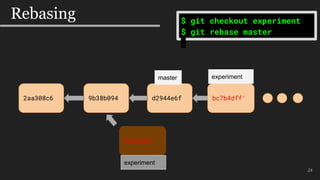 Get Good With Git | PPTX | Operating Systems | Computer Software and ...