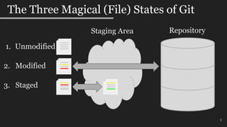 Get Good With Git | PPTX | Operating Systems | Computer Software and Applications