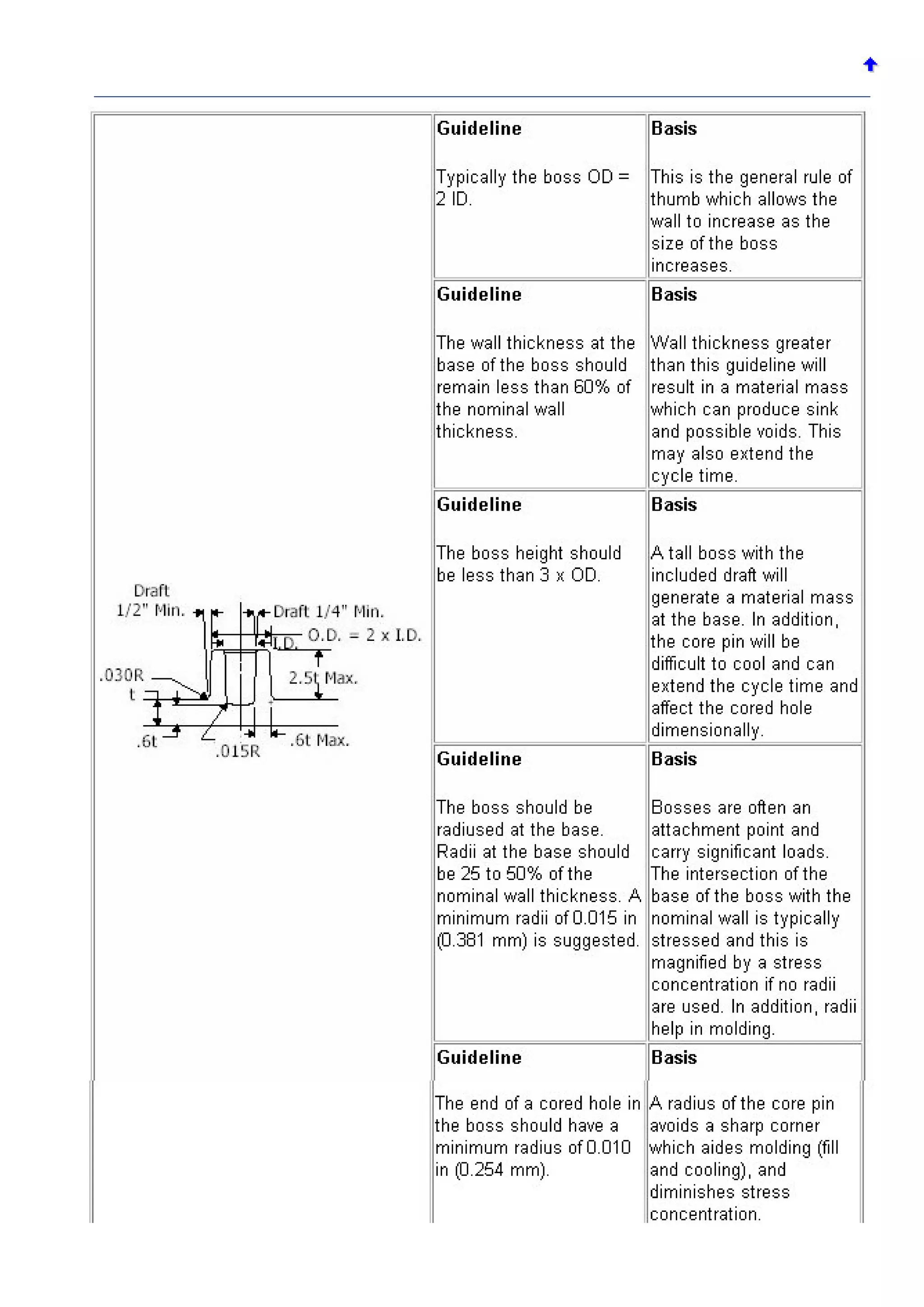 Ge thermo plastic design guide_[1] | PDF
