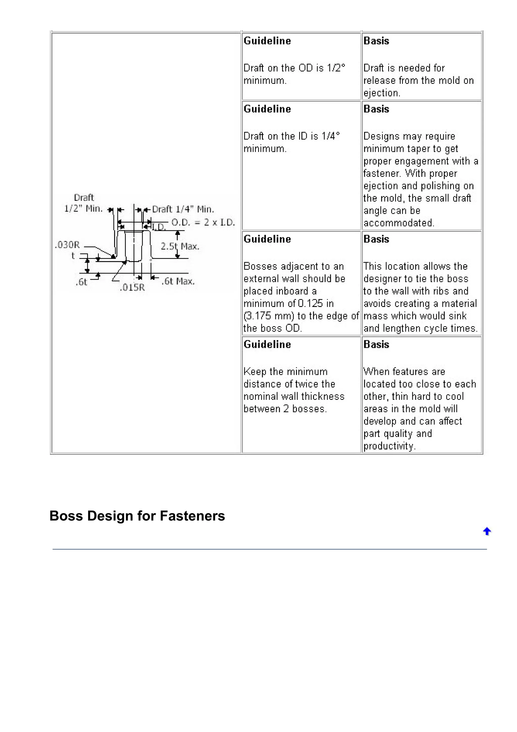 Ge thermo plastic design guide_[1] | PDF