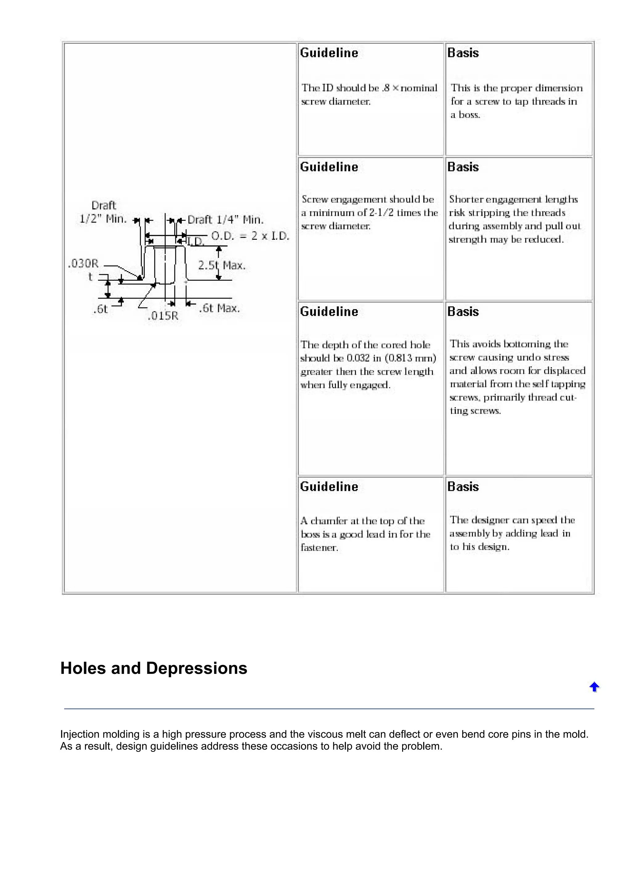 Ge thermo plastic design guide_[1] | PDF