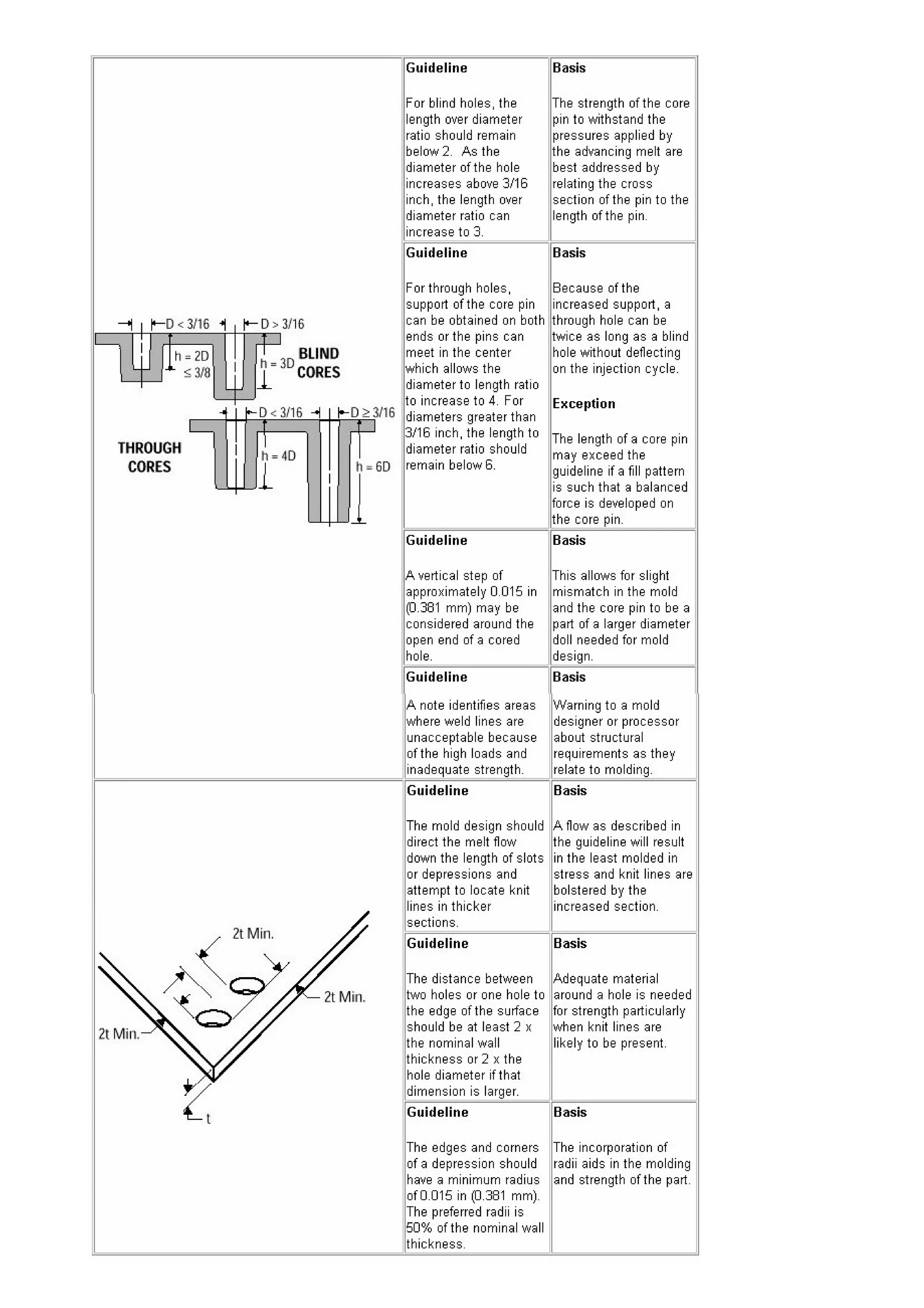 Ge thermo plastic design guide_[1] | PDF