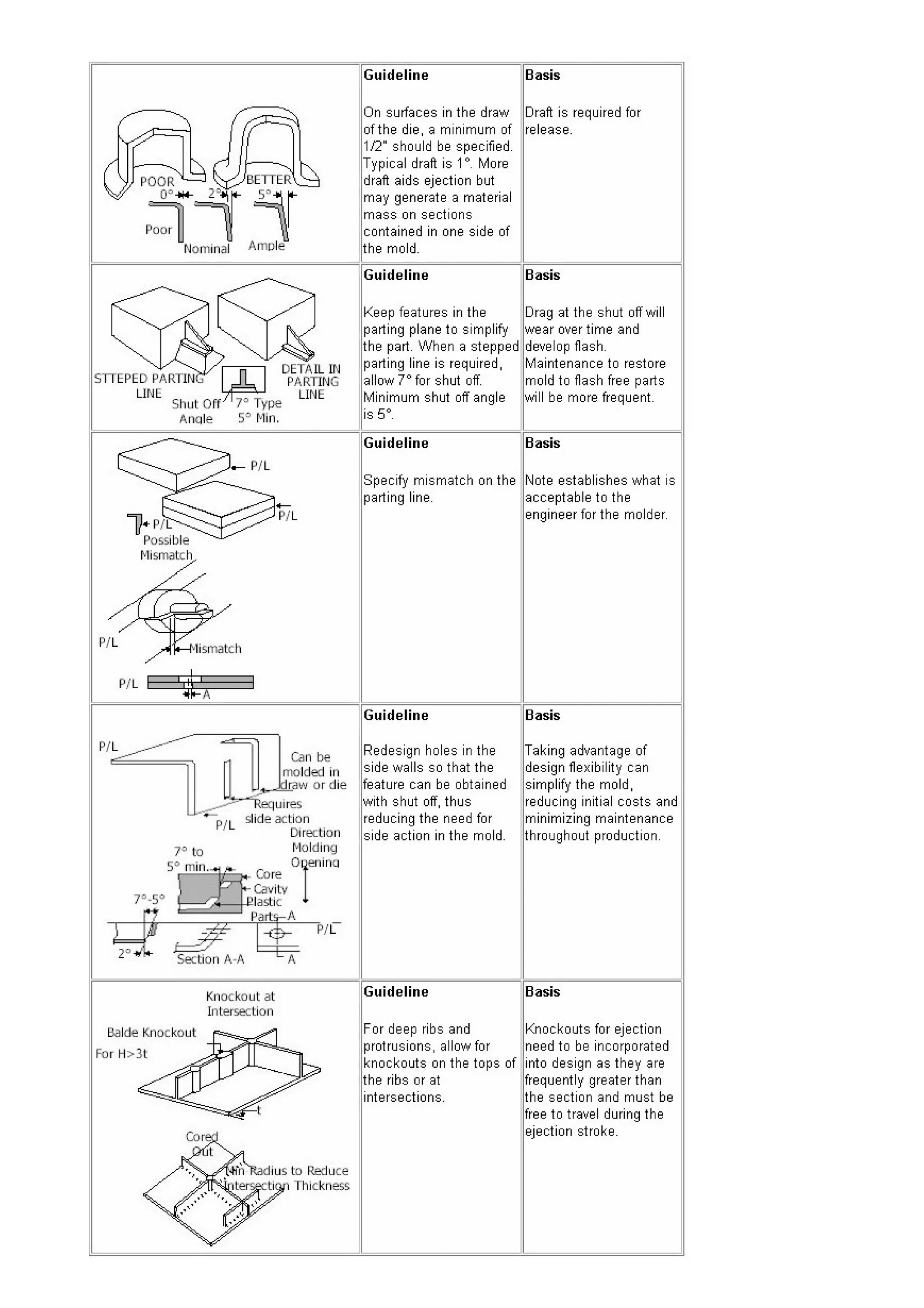 Ge thermo plastic design guide_[1] | PDF