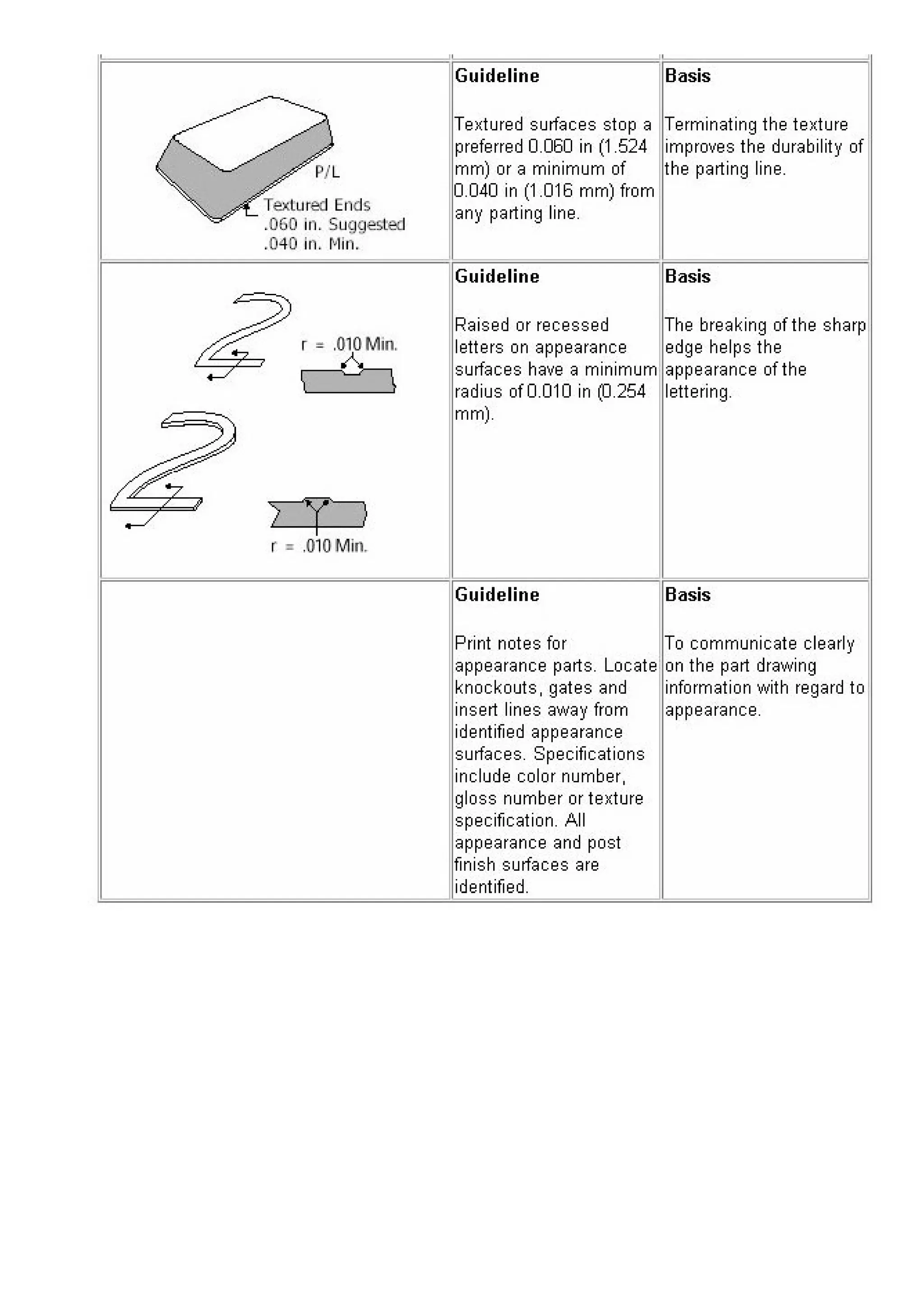 Ge thermo plastic design guide_[1] | PDF