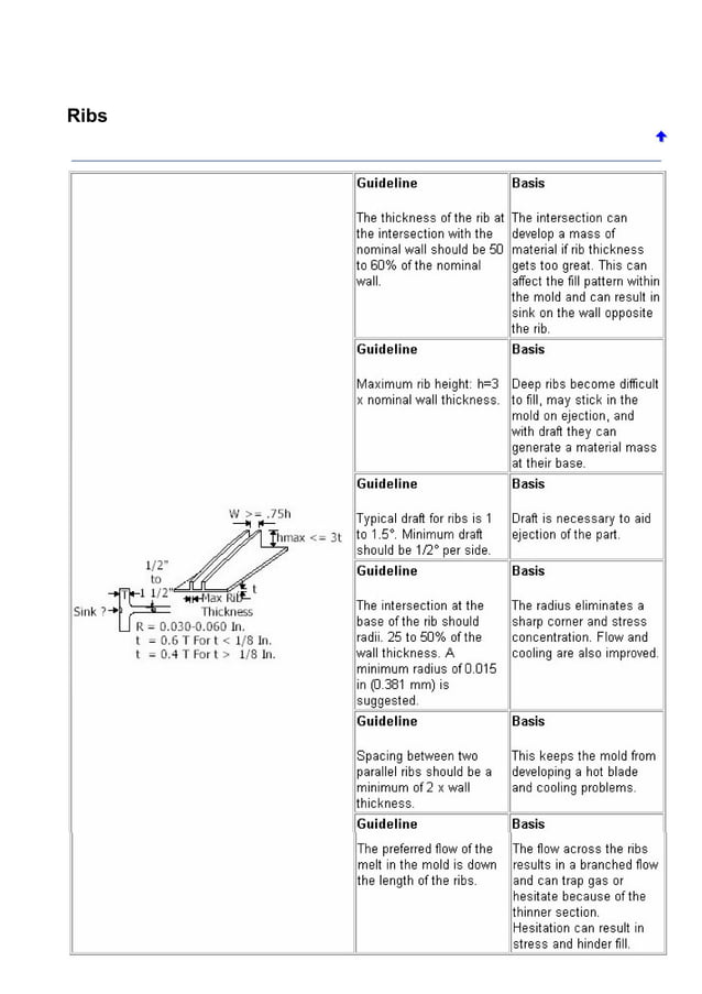Ge thermo plastic design guide_[1] | PDF