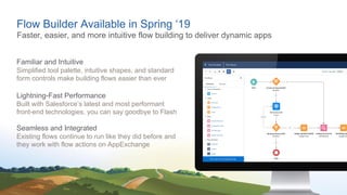 Get Into Lightning Flow Development | PPT