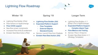 Get Into Lightning Flow Development | PPT