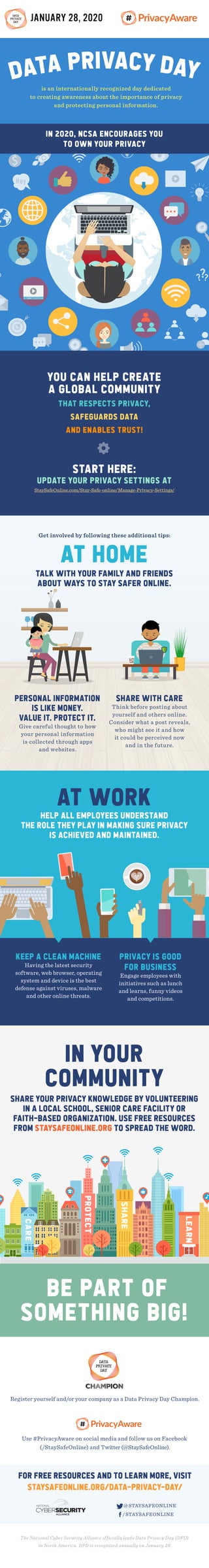 Data Privacy Day 2020 | PDF