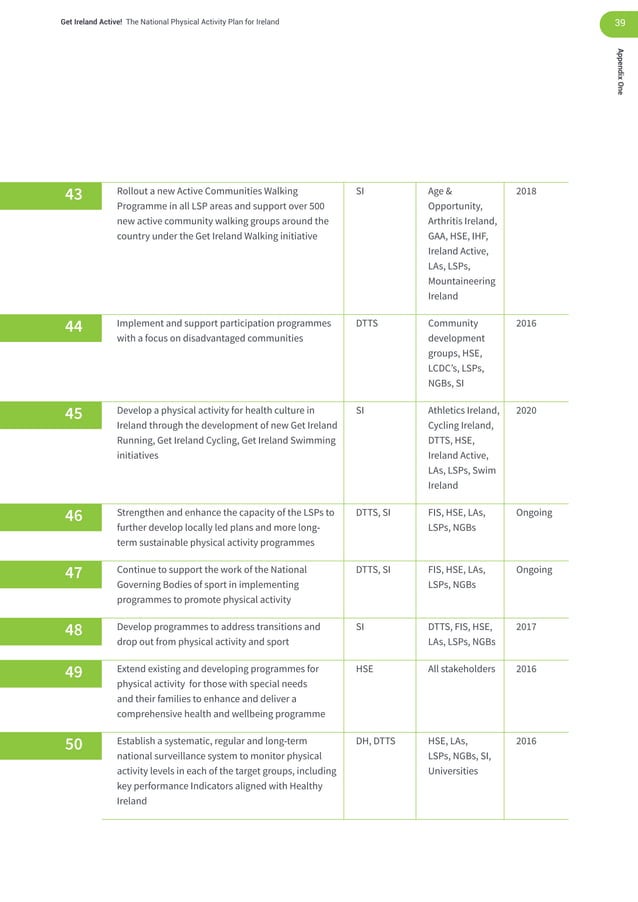Get Ireland active the national physical activity plan | PDF