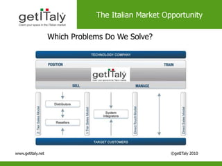 Get Italy Corp 2011.Pptx | Sales | Business